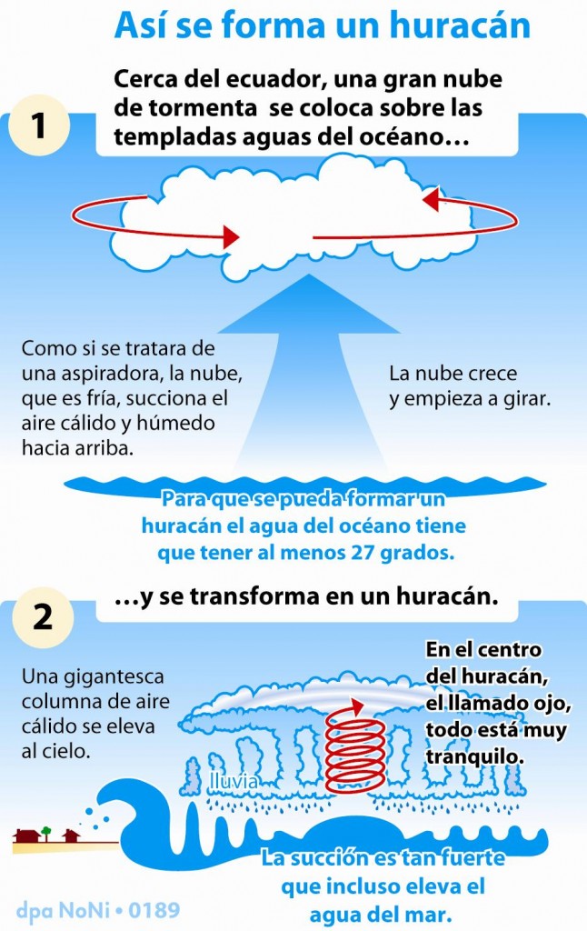 Patricia, el huracán más poderoso. - Revista C2