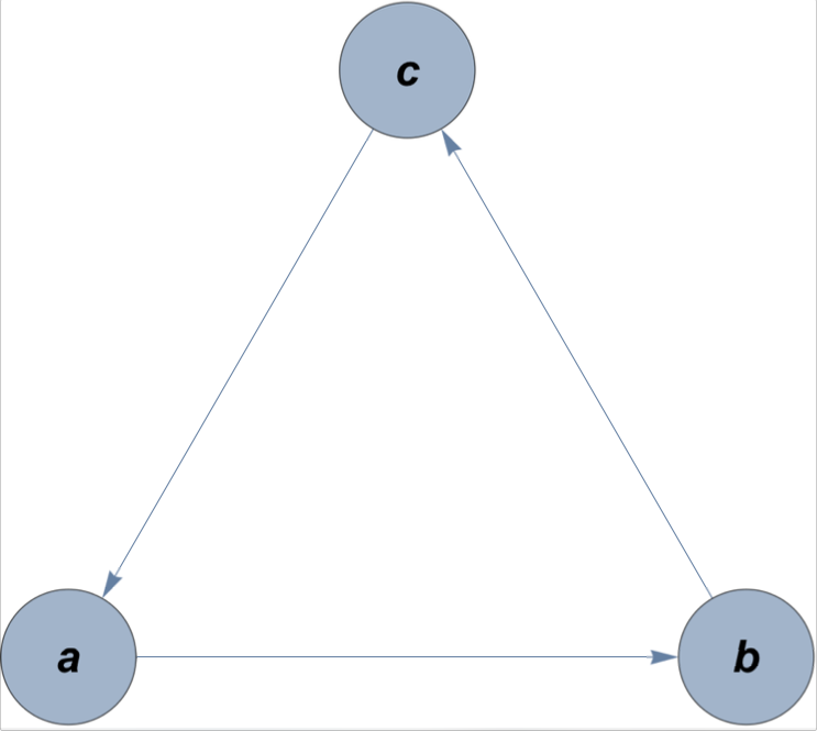 complejidad - Revista C2